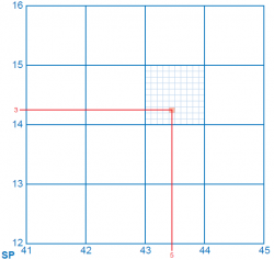 Definition of British National Grid | giPerspective