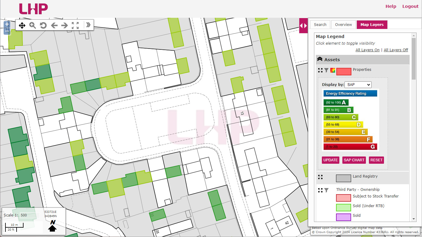 LHP - gi Perspective